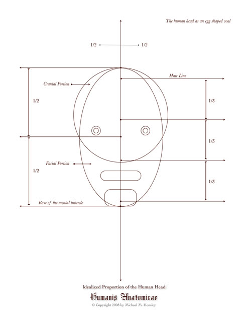 Michael M. Hensley: Master Draftsman of The Human Form, Divine Human ...
